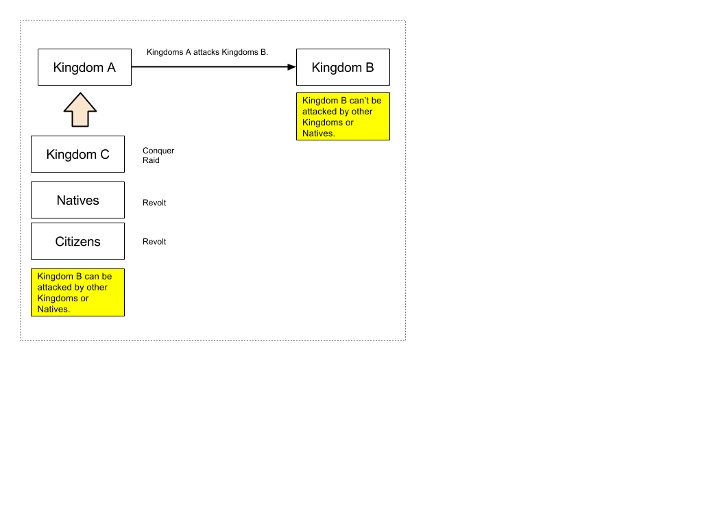 File:Attack-logic.png - Medieval Europe